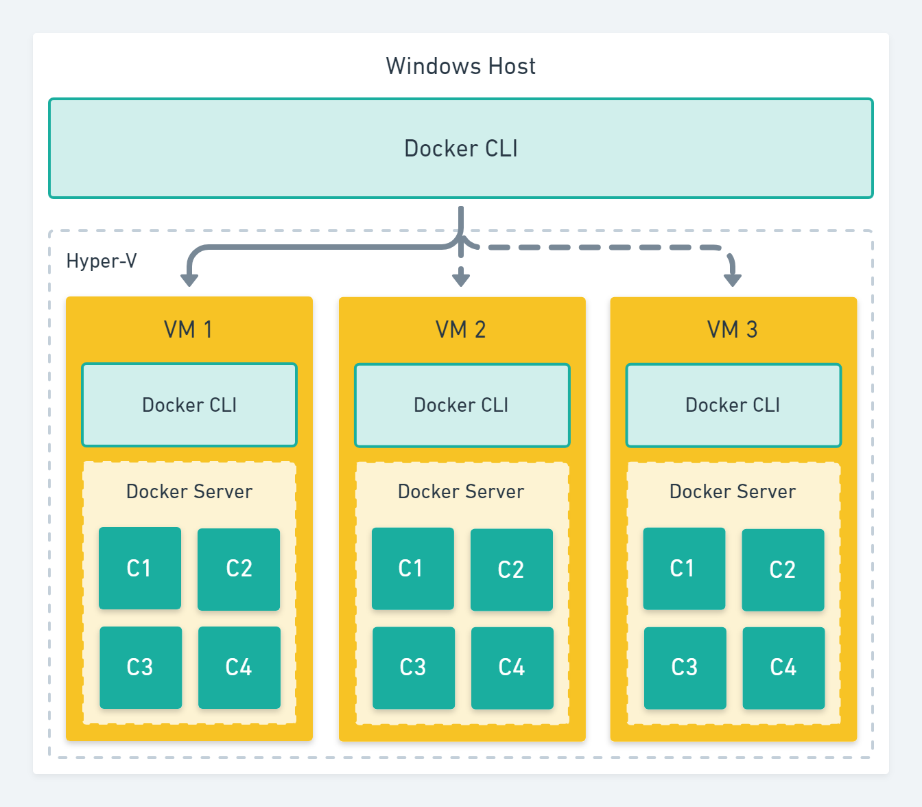 Docker Machine In Windows Tiven s Blog